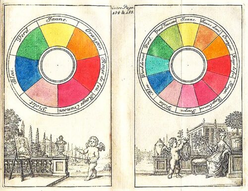 Color in Art - Explore Different Examples of Color in Art